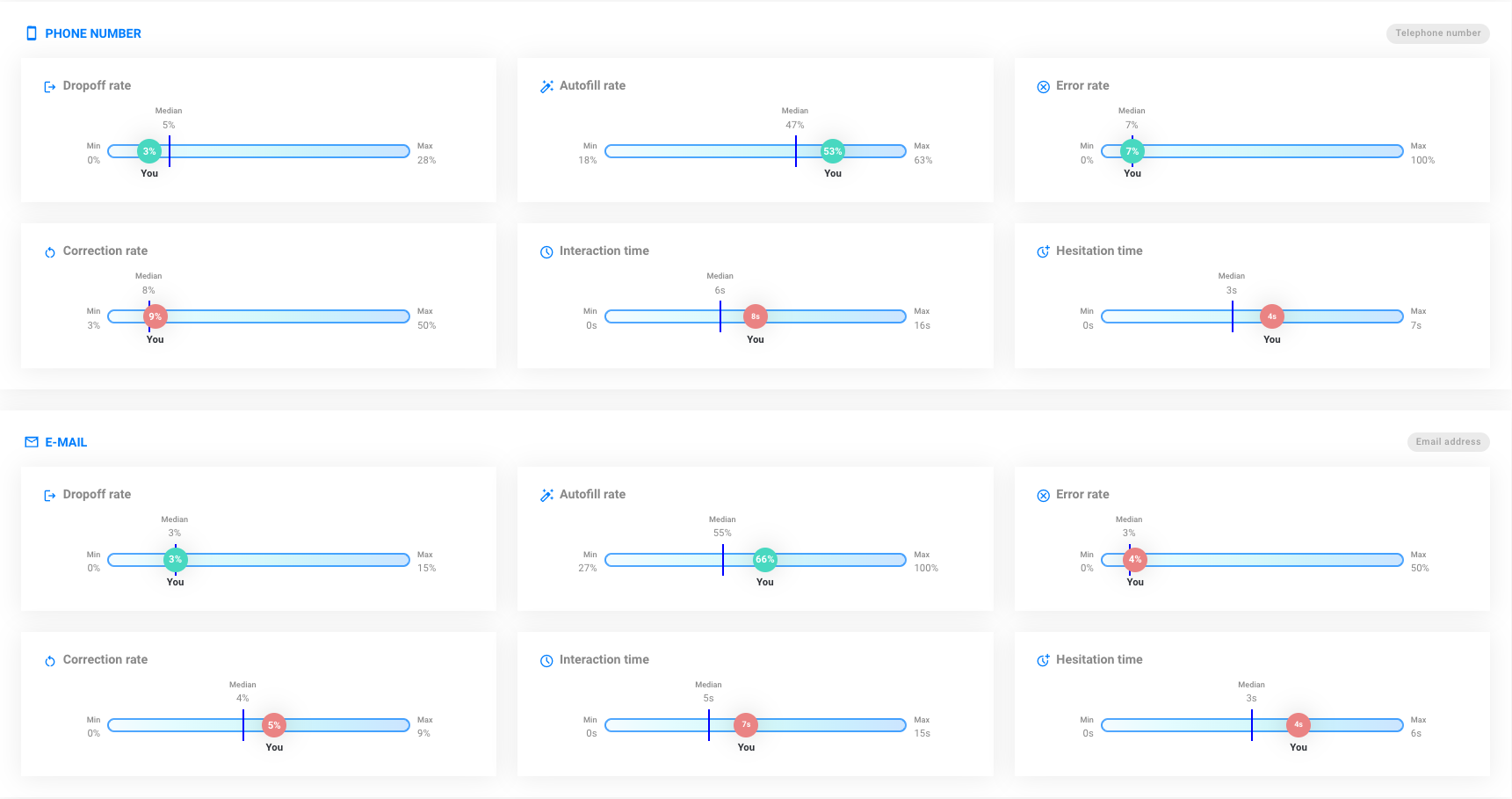 Industry Benchmarking To Optimise Web Forms Exatom