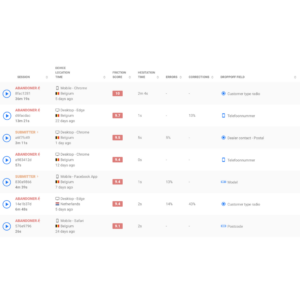 Increase website conversion rate | smart optimizations | Exatom.io